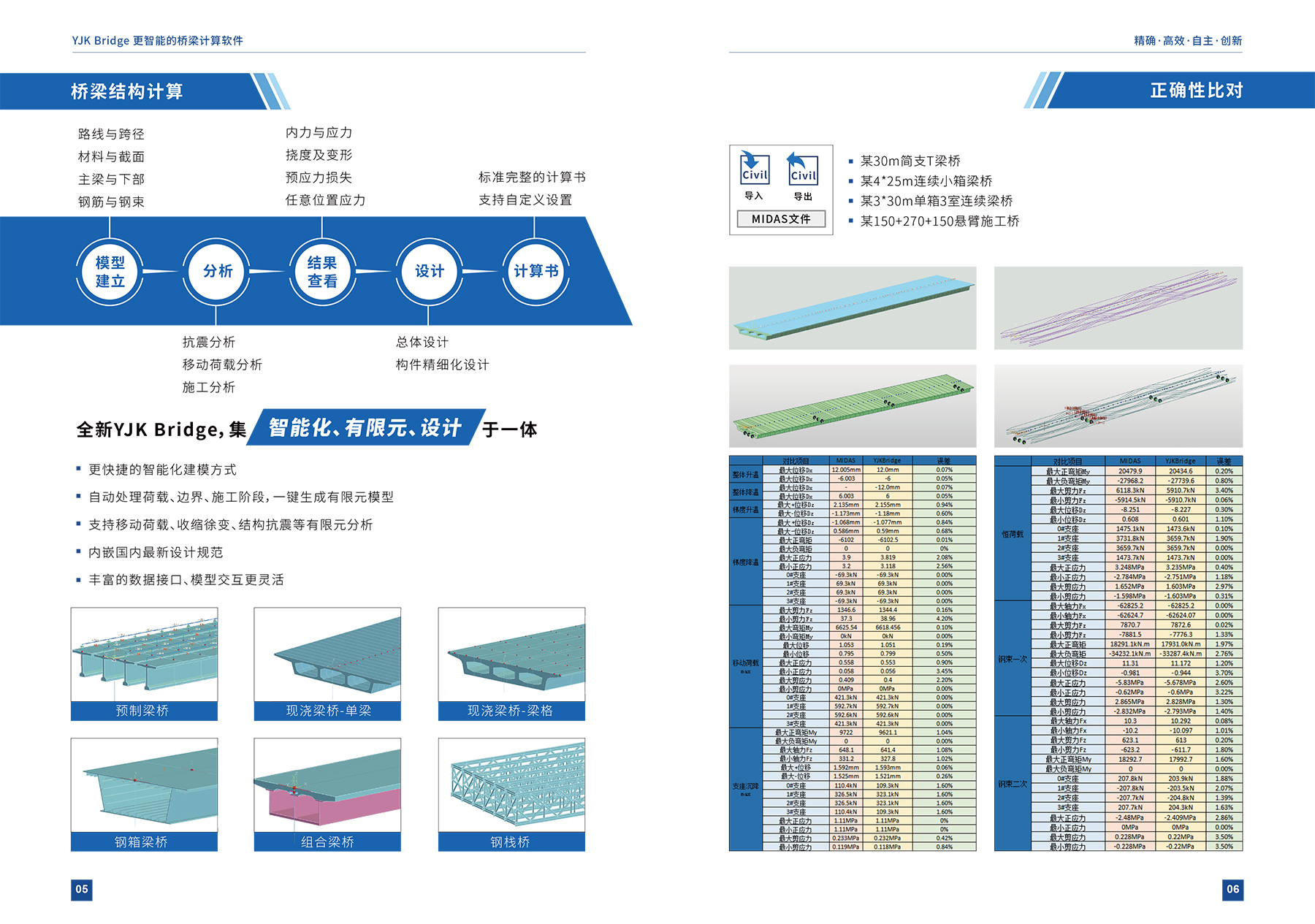 盈建科软件 - 盈建科软件