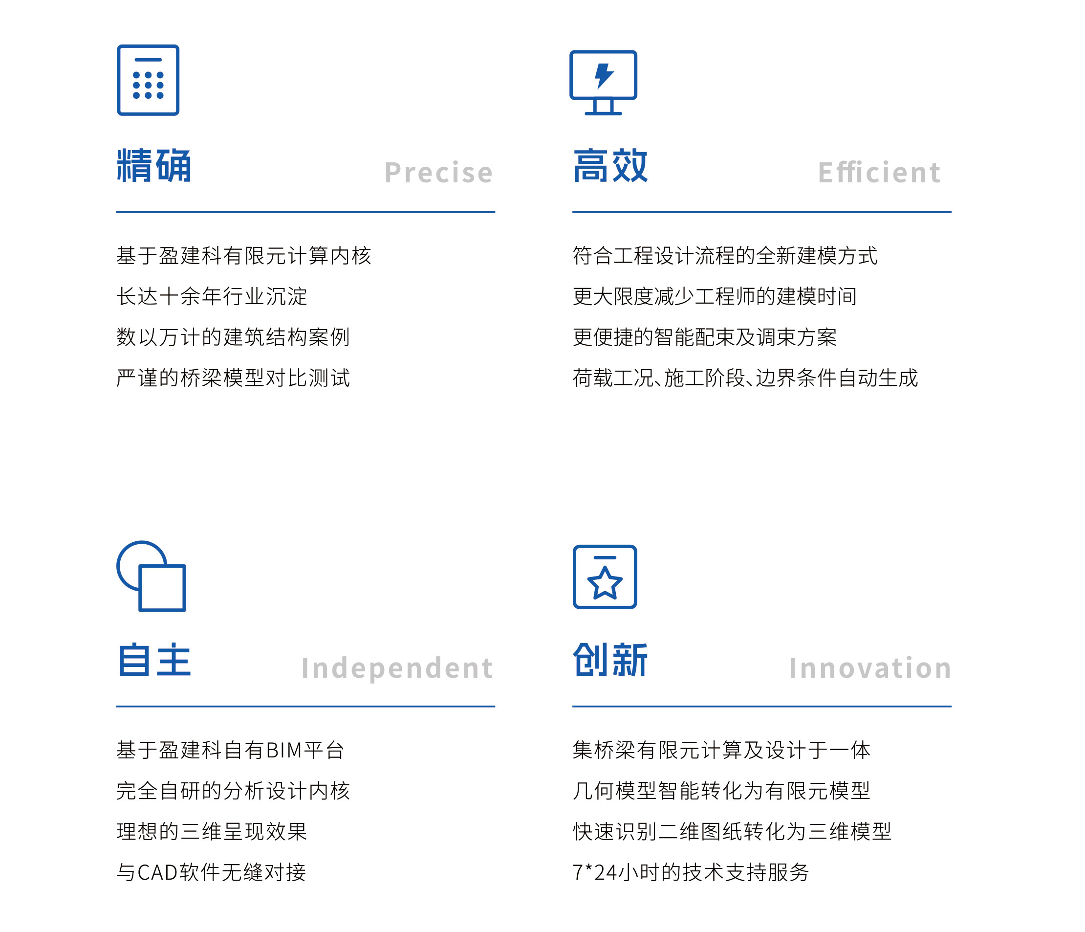 盈建科软件 - 盈建科软件