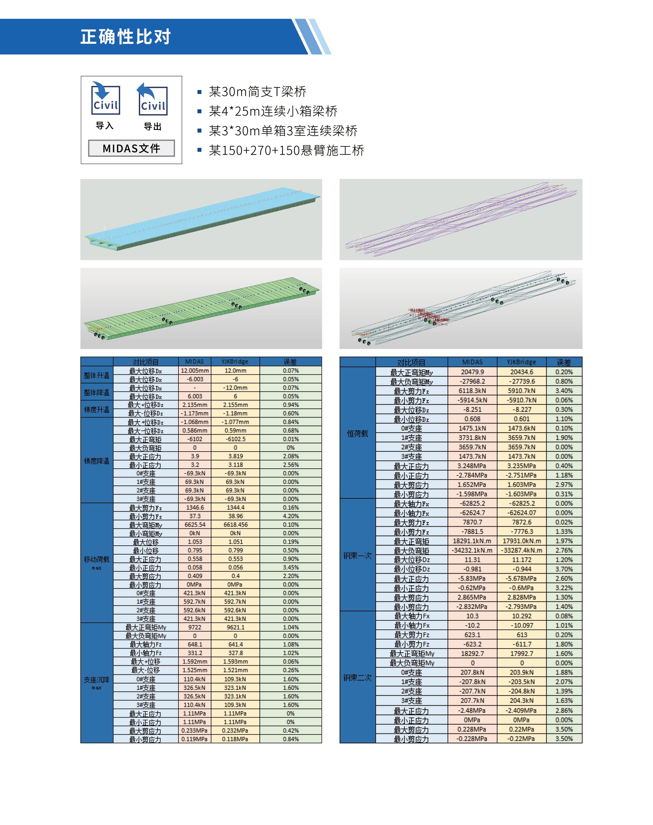 盈建科软件 - 盈建科软件