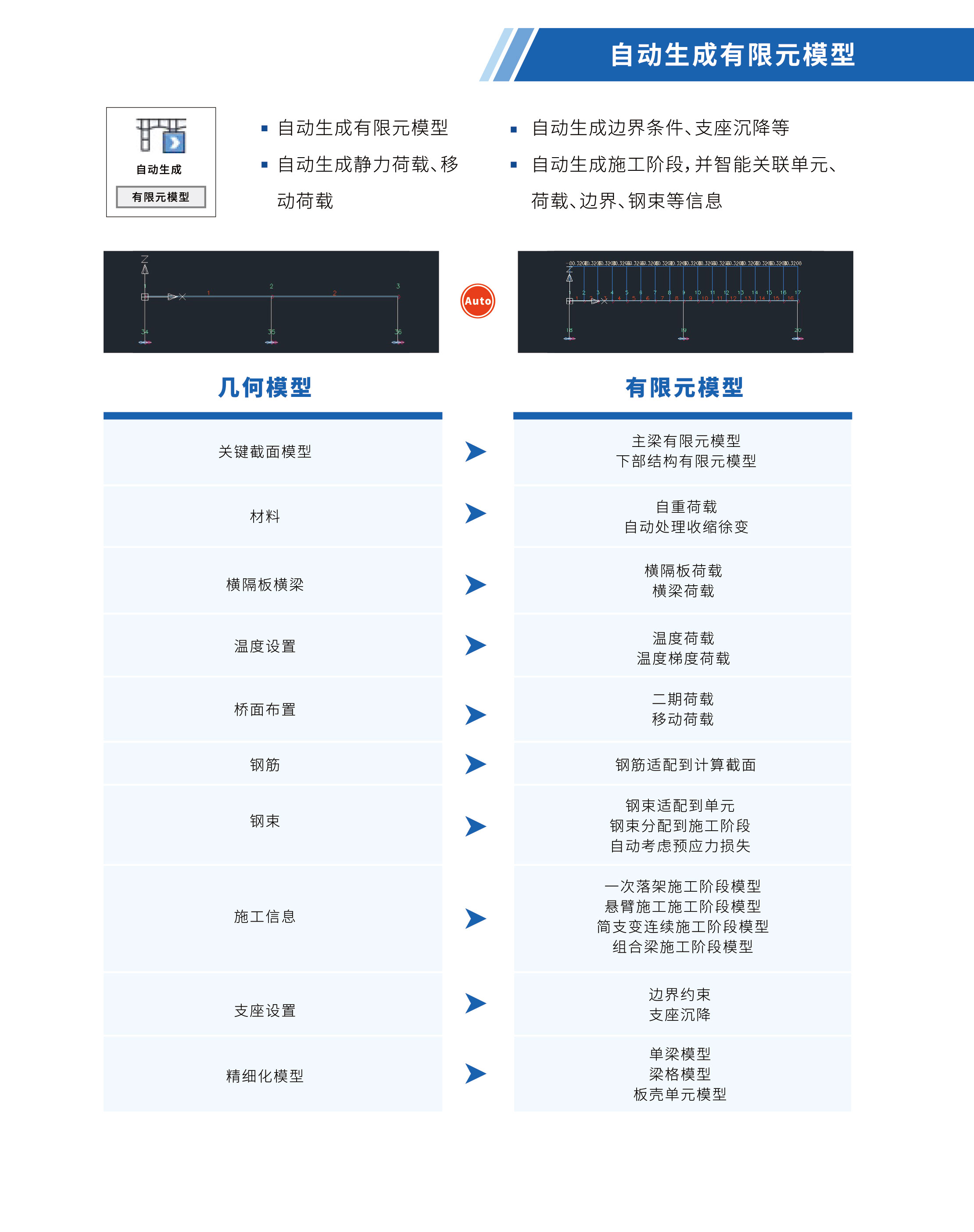 盈建科软件 - 盈建科软件