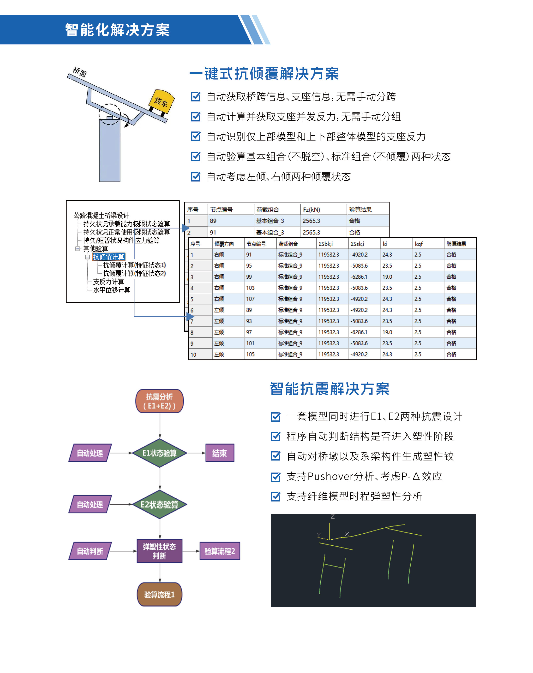 盈建科软件 - 盈建科软件