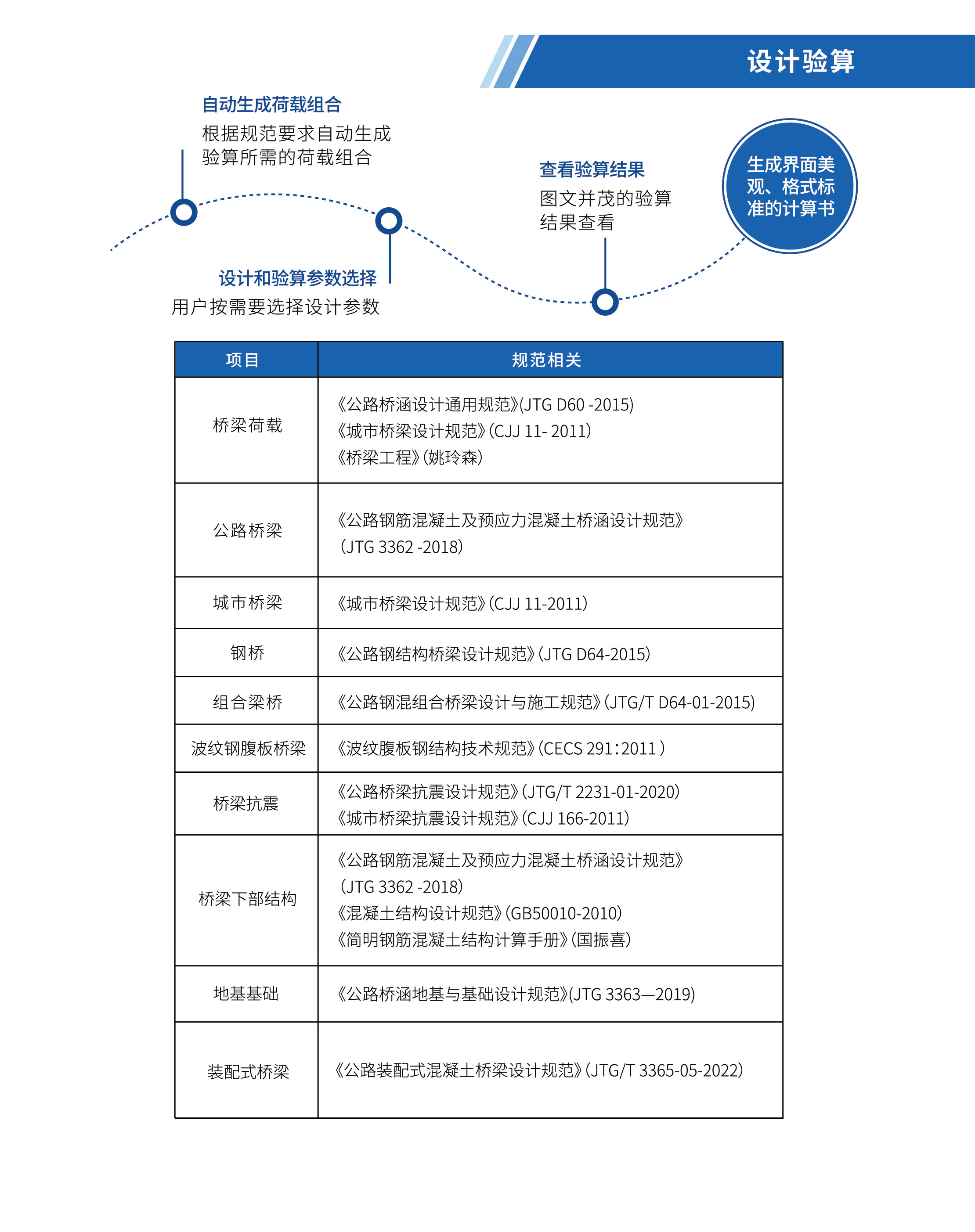 盈建科软件 - 盈建科软件