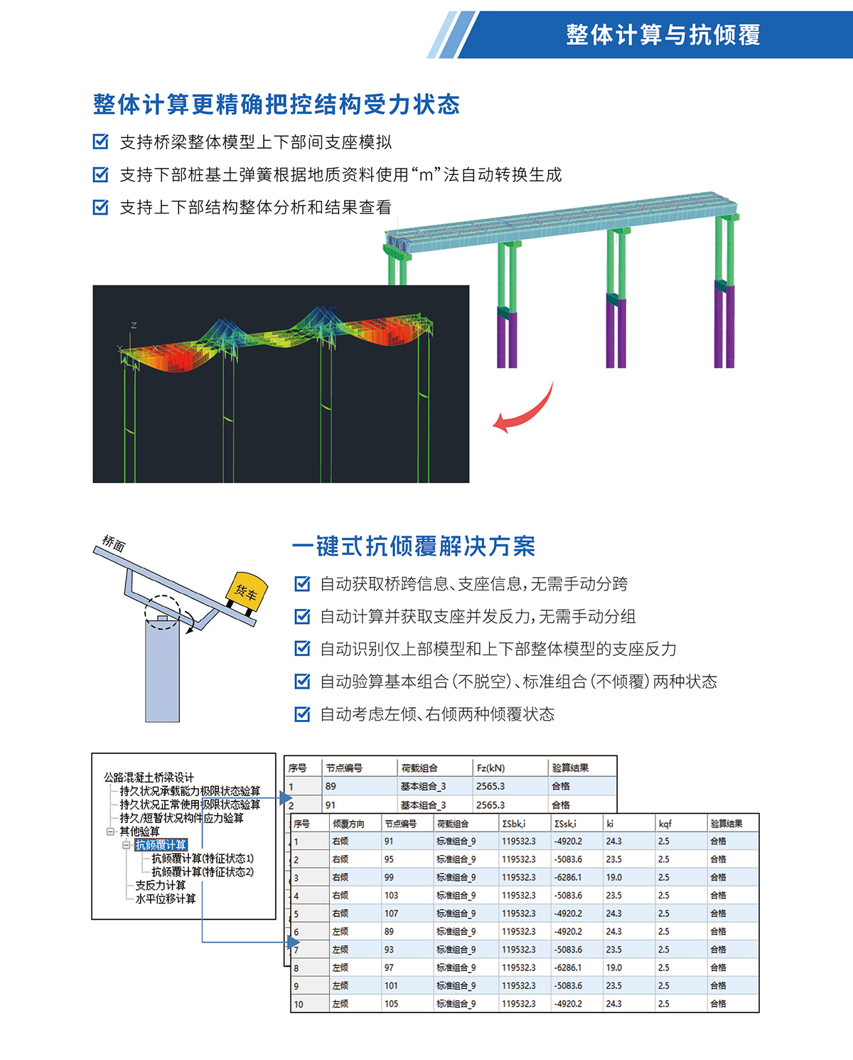 盈建科软件 - 盈建科软件